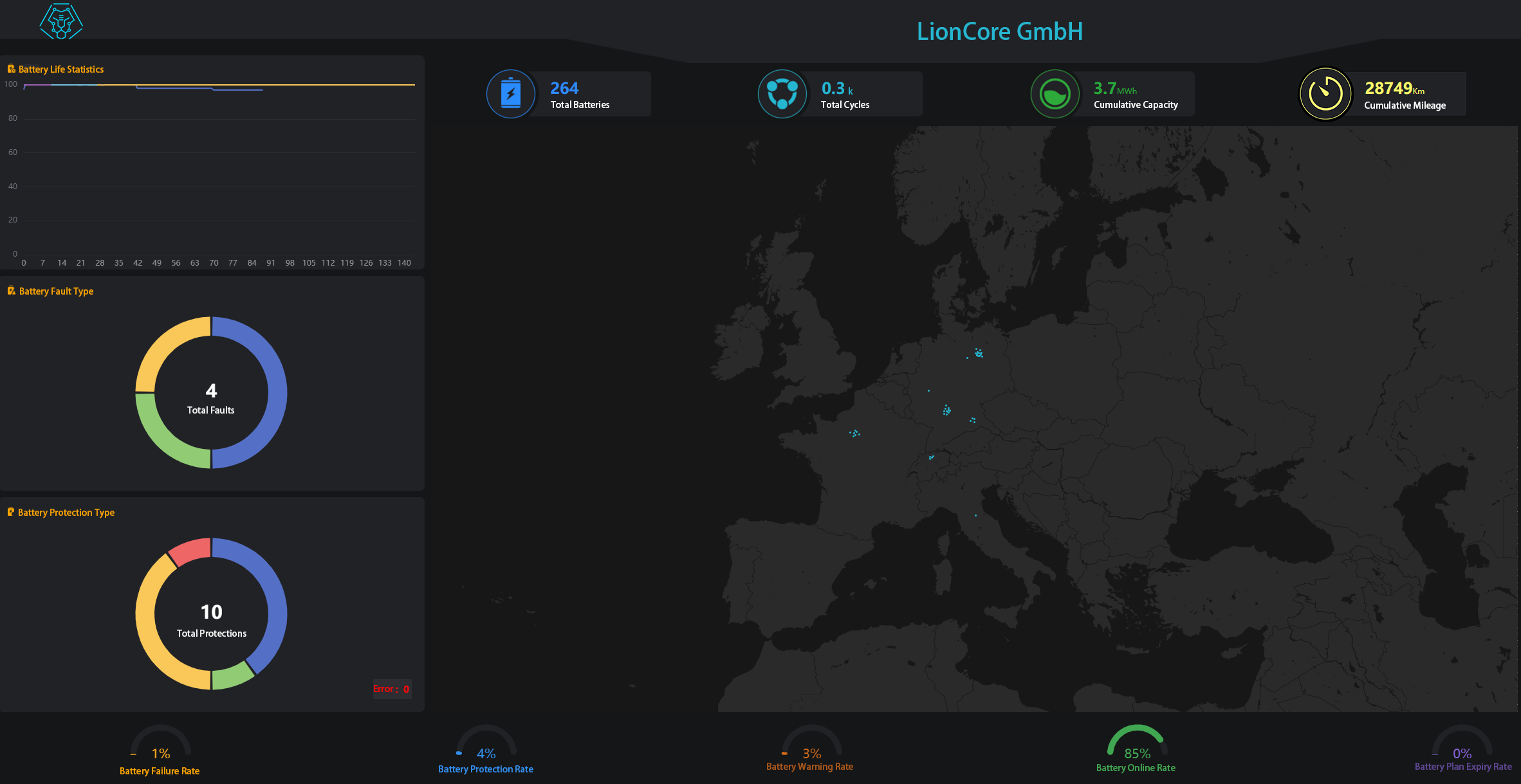 Connect of Things - LionCore