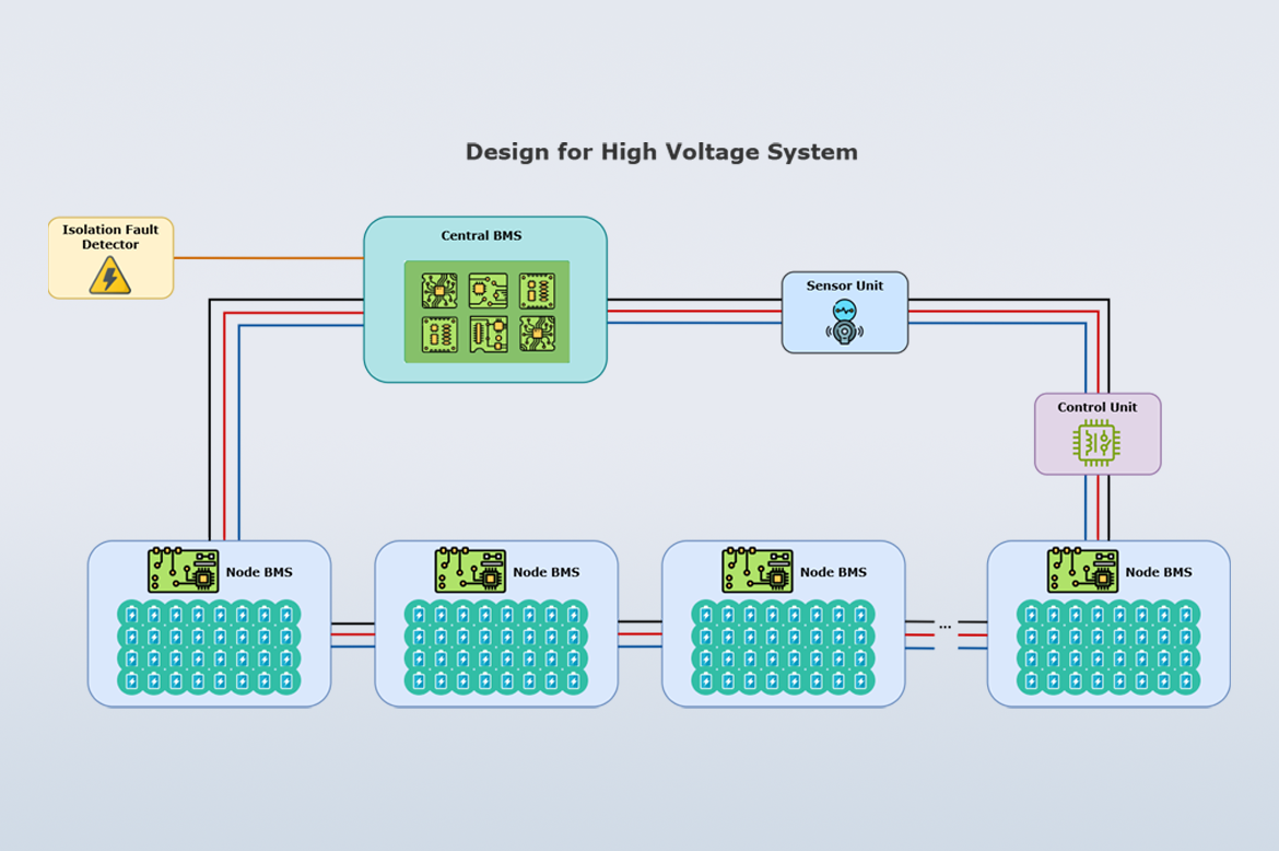 Standard BMS - LionCore
